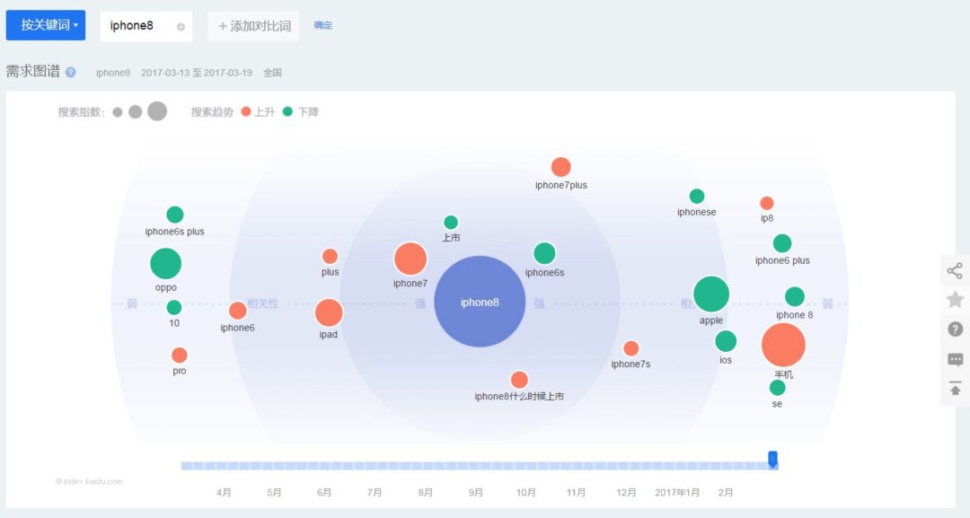 Basics of China Keyword Research: Baidu Index - Sampi.co