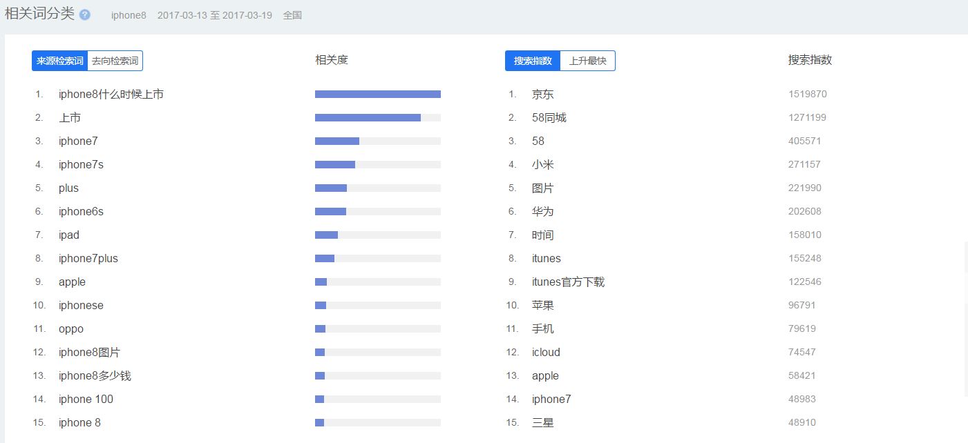 Basics of China Keyword Research: Baidu Index - Sampi.co