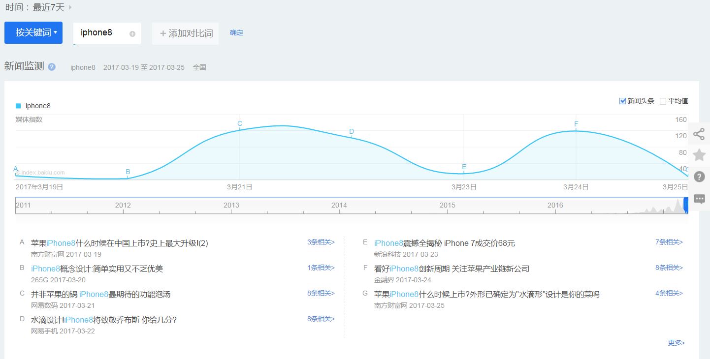 Basics of China Keyword Research: Baidu Index - Sampi.co