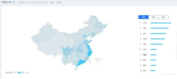 Basics of China Keyword Research: Baidu Index - Sampi.co