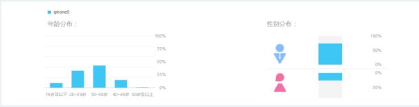 Basics of China Keyword Research: Baidu Index - Sampi.co
