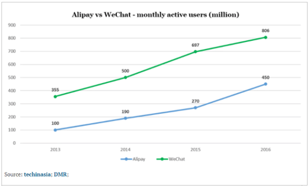 Chinese Payment Systems Overview: WeChat Pay - Sampi.co